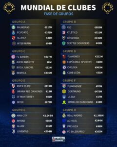 Sorteo del Mundial de Clubes 2025 - El Flash de Soledad